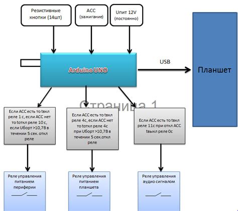 Помоги написать скетч на Arduino Uno для управления Androidcar