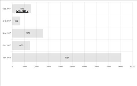 Display Axis On Datalabel Instead Of Value · Issue 90 · Chartjschartjs Plugin Datalabels · Github
