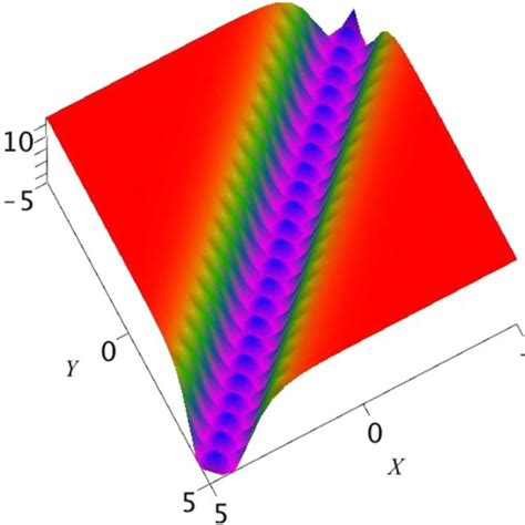 Three Dimensional Plot Of Density Profile Of Solution 11 For