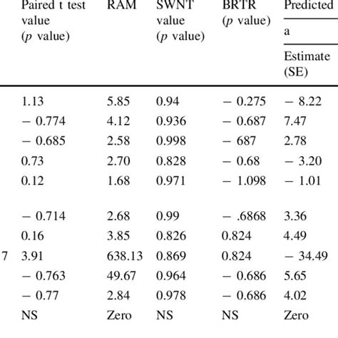 Validation Of Different Models Of Total Biomass Cd On Validation Download Scientific Diagram