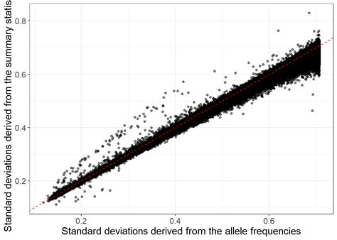 Chapter 6 Gwas Summary Statistics Statistical Human Genetics Course
