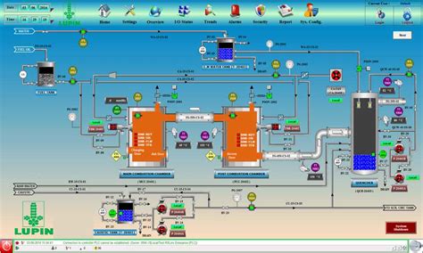 Scada Systems Sumiran