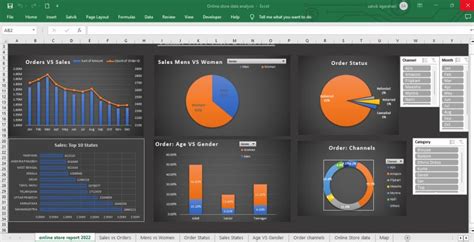 satvik agrahari on linkedin dataanalysis excel dashboard