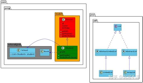 Plantuml——类图 知乎