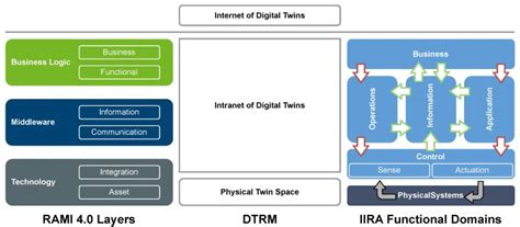 Machines Mdpi On Linkedin Callforreading Digitaltwins Multiagent