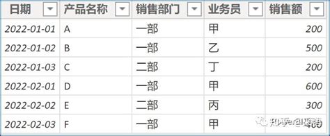 Power Bi建立维度表常用的几种方式 知乎