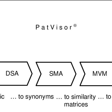 The Five Steps Of Generating A Patent Map NLP Natural Language Download Scientific Diagram