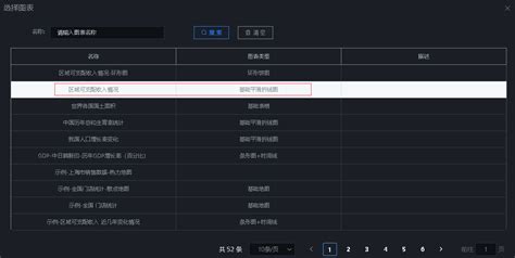 数据可视化大屏教程 选项卡 轮播切换联动更新图表数据数据上屏的博客 Csdn博客