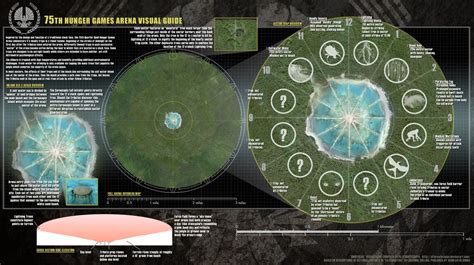 75th Hunger Games Arena The Hunger Games Wiki Fandom
