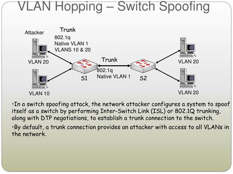 Ppt Securing Layer 2 Access Powerpoint Presentation Free Download Id 2017631