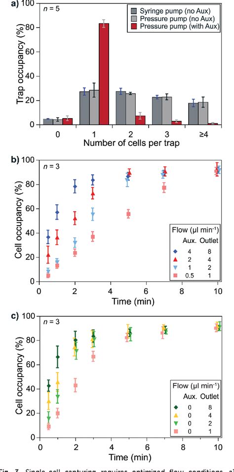 Figure 3 From Lab On A Chip Semantic Scholar