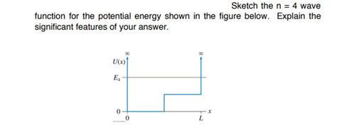 Solved Sketch The N Wave Function For The Potential Energy Chegg Com