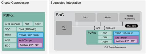 Tpm 20 Ready Top Security With Pufcc Pufsecurity