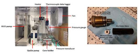 Table 1 From Effects Of Hydraulic Fracturing Fluid Chemistry On Shale Matrix Permeability