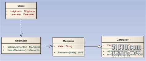 分分钟搞定备忘录模式memento 灰信网(软件开发博客聚合) 分分钟搞定备忘录模式memento 灰信网(软件开发博客聚合)