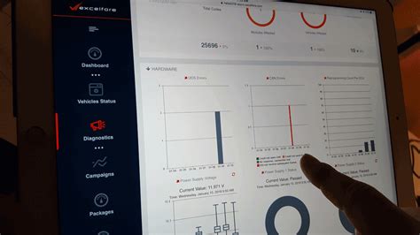 Automotive Ethernet A Crossroads For The Connected Car Embedded Computing Design
