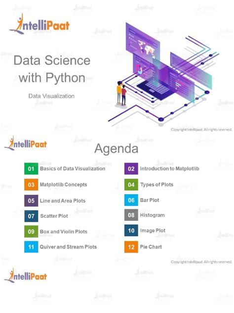 Module 6 Data Visualiztion Matplotlib Pdf
