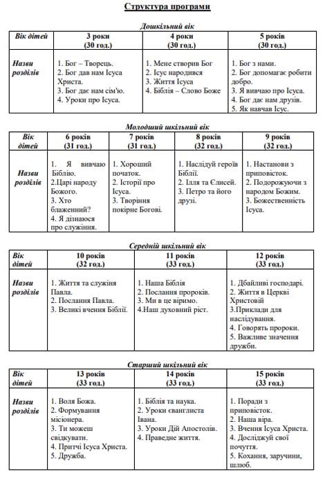 Християнські файли скачати НАВЧАЛЬНА ПРОГРАМА для недільних шкіл Уроки недільної школи для