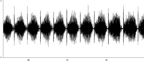 Lesser Grasshopper Chorthippus Mollis Song Sonogram And Oscillogram