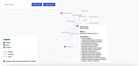 Github Duriantacotreeline Directory Analysis That Can Create Ascii
