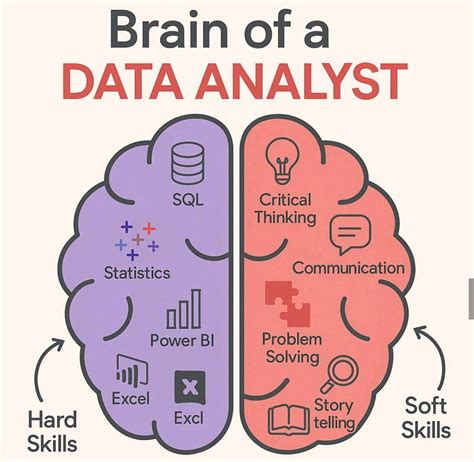 dataanalytics careerdevelopment datascience putuka ramanjaneyulu