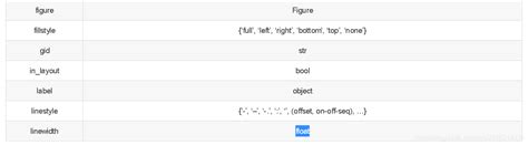 Matplotlib中pltscatter与pltplot参数详解pltplot函数里c表示什么参数 Csdn博客