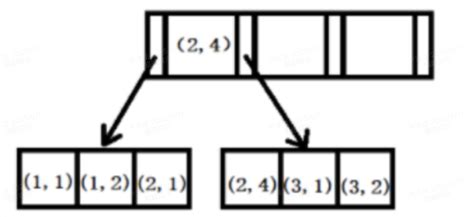 Mysql索引失效mysql In查询会不会导致索引失效 Csdn博客
