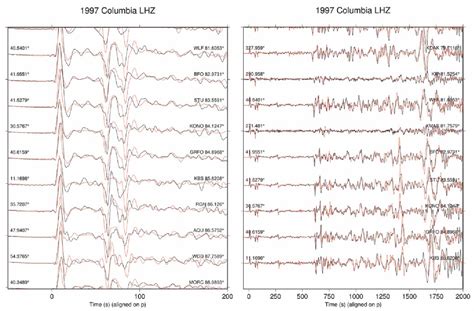 Figure 1 From Modeling Of Global Seismic Wave Propagation On The Earth