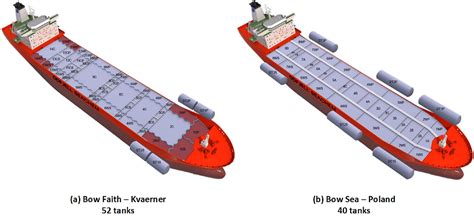 Figure 2 From A Two Phase Heuristic For An In Port Ship Routing Problem With Tank Allocation
