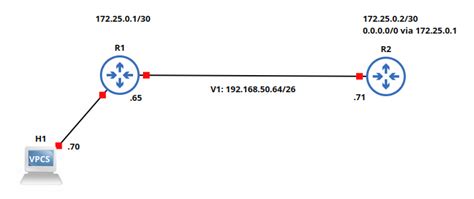 solved cannot icmp host in this simple topology general mikrotik
