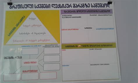 სსიპ ქალაქ ქუთაისის N36 საჯარო სკოლა ქართული ენისა და ლიტერატურის