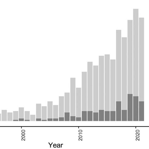 Application Of The Terms Convergence And Parallelism At The Download Scientific Diagram