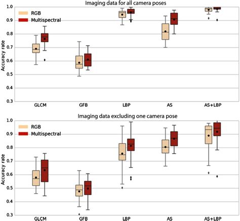 Tissue Classification For Laparoscopic Image Understanding Based On