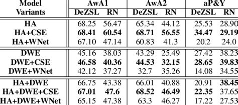 Examples Of Path Between Seen And Unseen Classes In Conceptnet Download Scientific Diagram