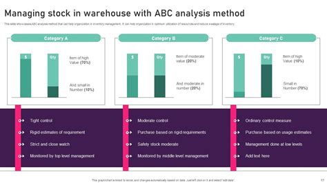 Inventory Management Techniques To Reduce Warehouse Expenditure Complete Deck Ppt Slide