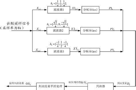 Low Complexity Silence Detection Method Eureka Patsnap