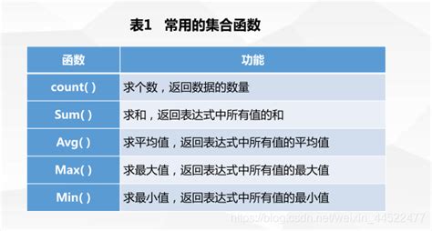 数据库的分组统计查询对查询分组结果进行计算 Csdn博客