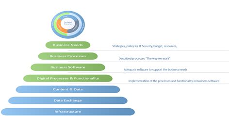 The Digital Enterprise Digital Processes And Functionality
