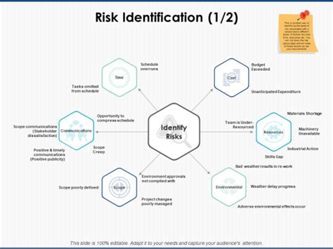 Business Risk Identification Powerpoint Templates Slides And Graphics