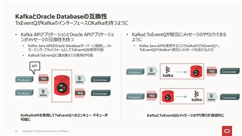 Technight71 Oracle Database 23c 新機能1 Microservices関連新機能 Speaker Deck