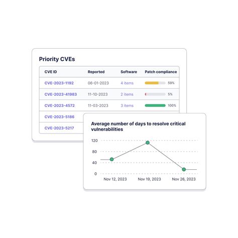Fleet Device Management On Linkedin Vulnerability Management Fleet