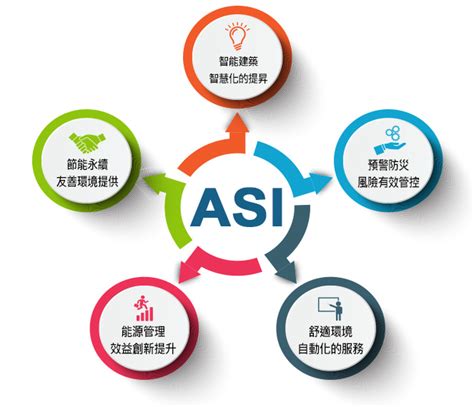ASI 舜德科技中央監控系統