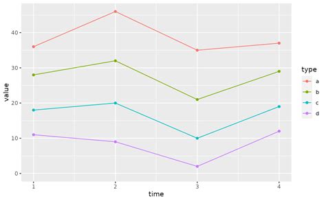 R Ggplot2 Positionstack 将重叠的对象堆叠在一起 纯净天空