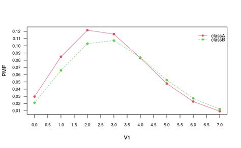 Specialized Naive Bayes Naivebayes