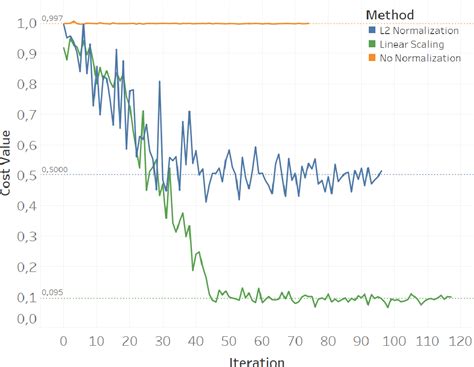 Figure 11 From Variational Quantum Linear Solver Enhanced Quantum Support Vector Machine