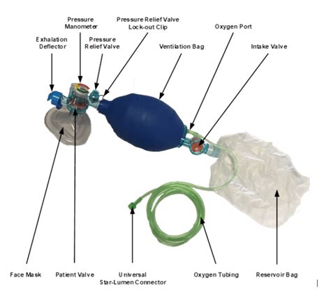 Cpr Bvm Systems Quest Surgical Australia