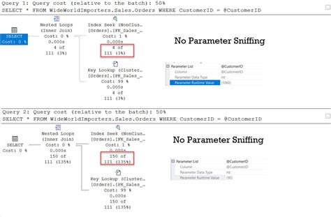 Sql Server Disable Parameter Sniffing With Disableparametersniffing Query Hint Sql