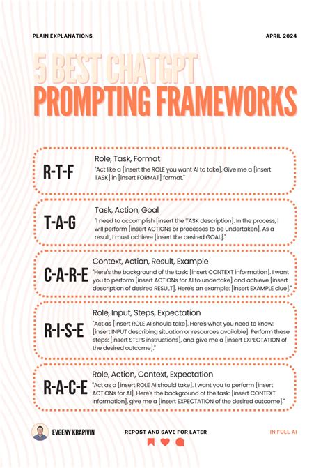 On Linkedin Ai Aitools Prompting Prompts