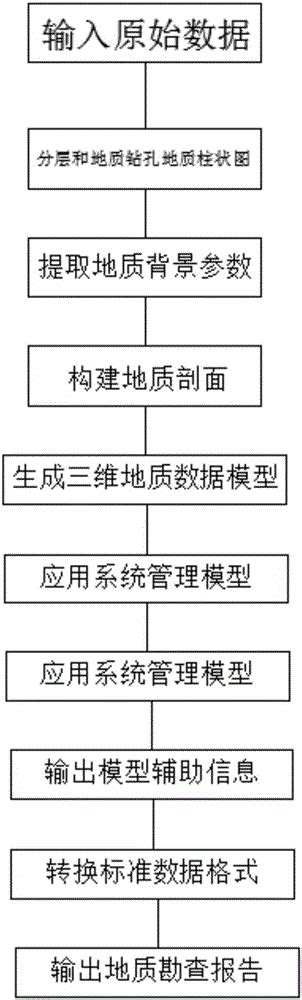 3d geologic digital reconnaissance report generating method eureka