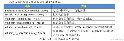 并发编程中的资源共享保护 csdn博客